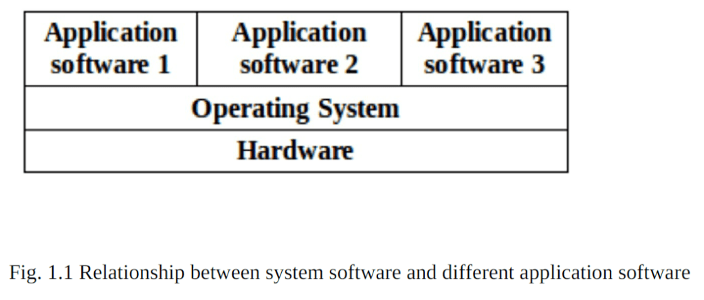 1: Introduction to Android - อรรถพรคลินิก ศัลยกรรมตกแต่ง Attaporn ...